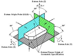 Definition of Terms-Datums and Datum Features - Metalcraft