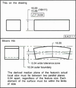 Definition of Terms: Characteristic Symbols - Metalcraft