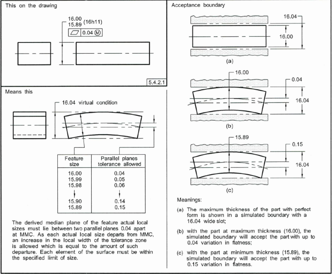 Definition of Terms: Characteristic Symbols - Metalcraft